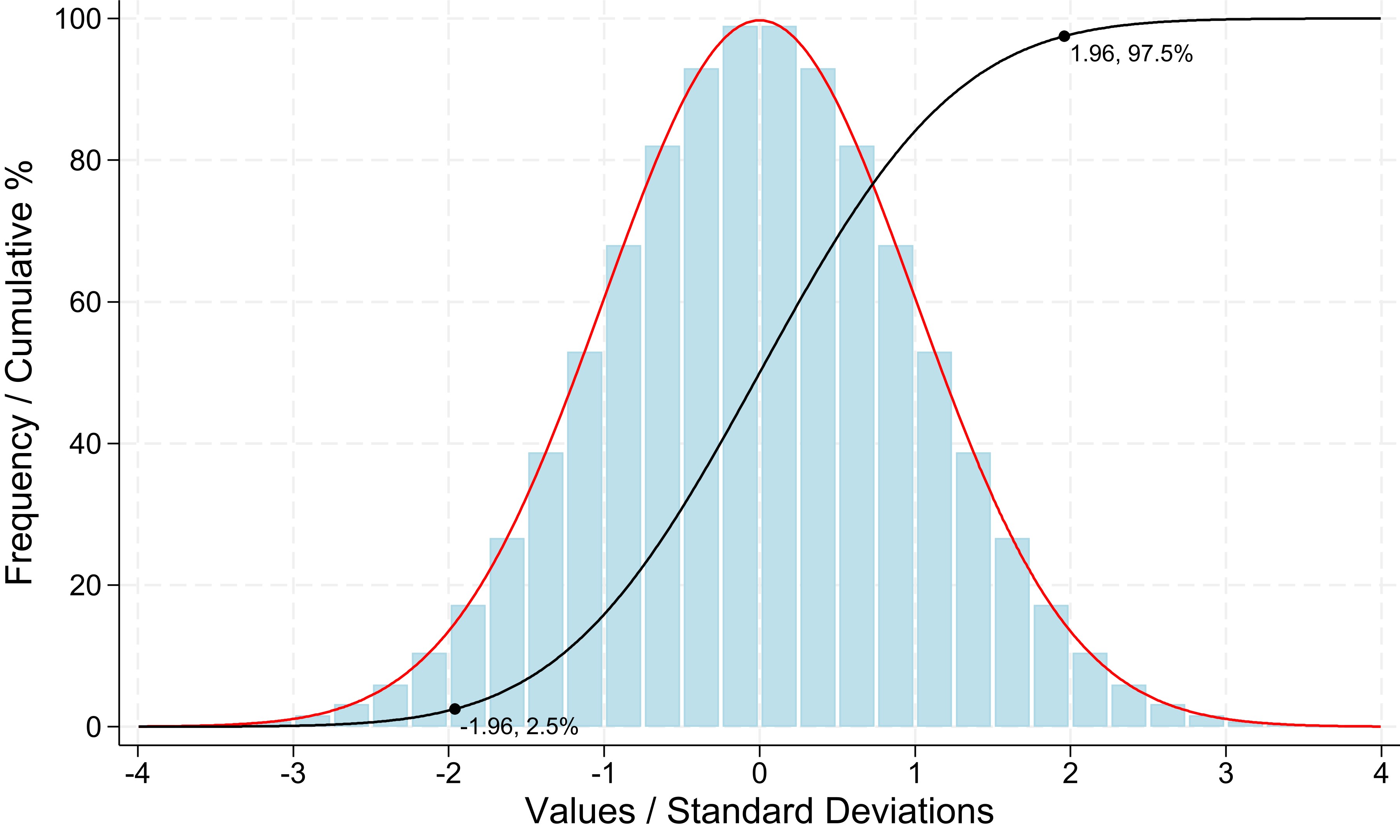 Simple sample size calculations for cross- sectional studies